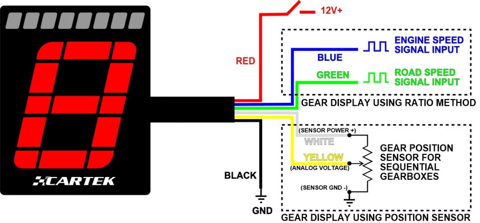 Gear Indicators | CARTEK Motorsport Electronics